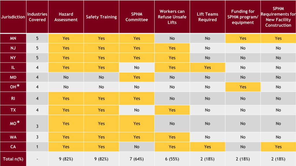 SPHM Legislation | ASPHP