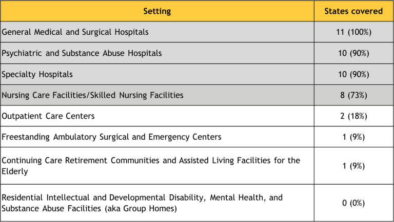 SPHM Legislation | ASPHP